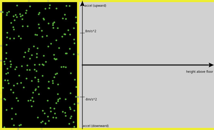 NetLogo Models Library: PNoM 6 Particle Sandbox Gravity